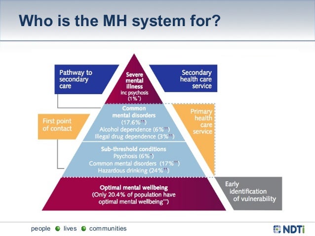 Overview of the mental health system - for Older Leaders 4 Change
