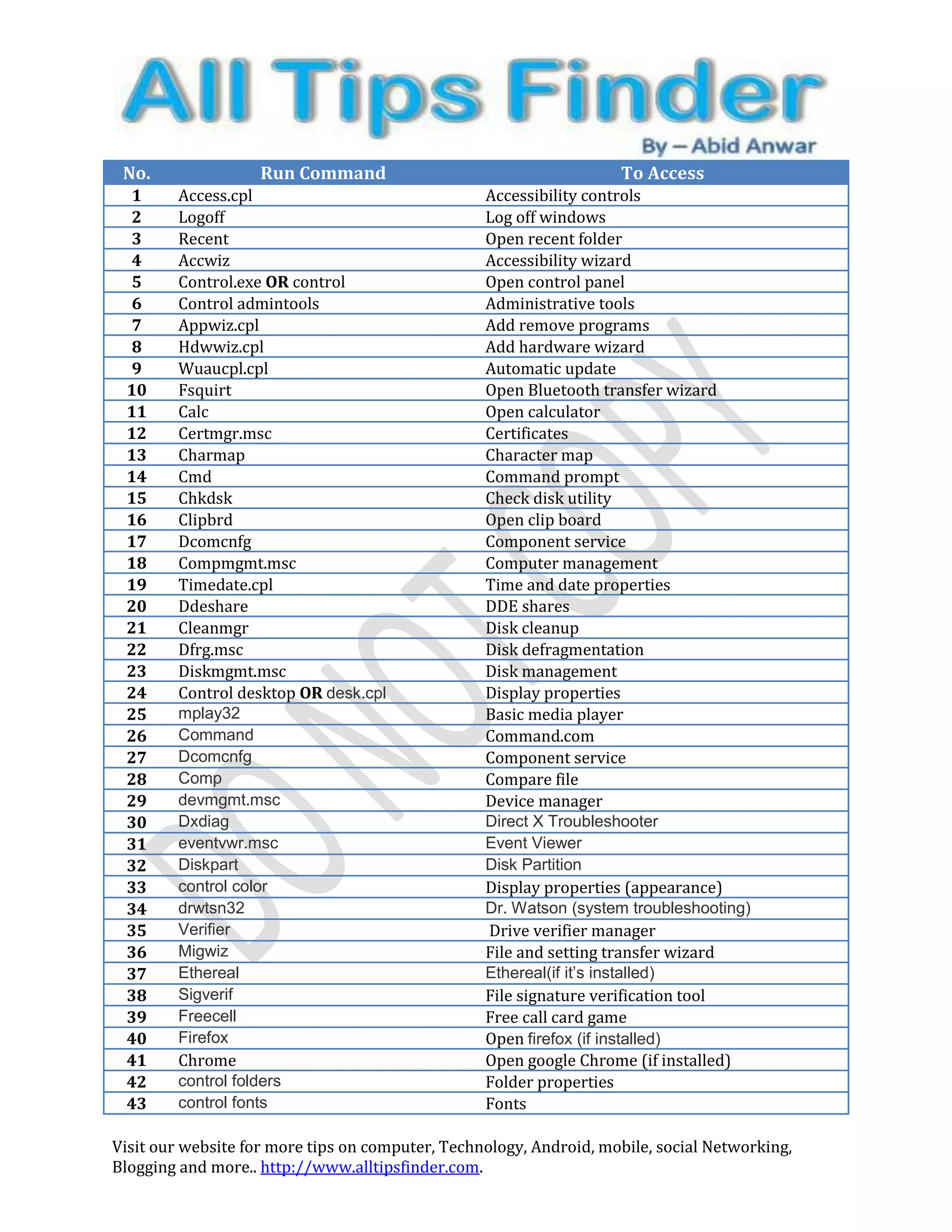 list of run commands | PDF