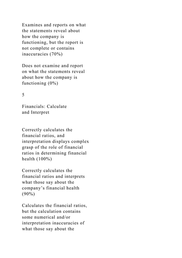 OL 501 Final Project Guidelines and Rubric Overview .docx