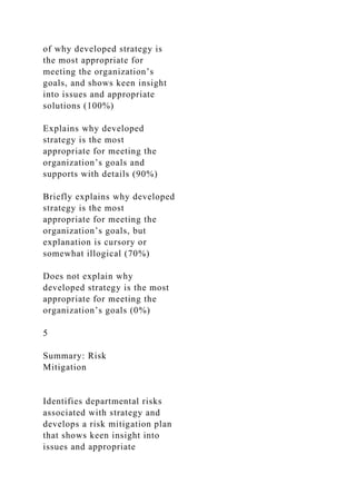 OL 501 Final Project Guidelines and Rubric Overview .docx