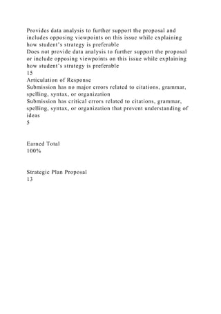 OL 751 Milestone Three Rubric Proposal ContentOverview Thi.docx