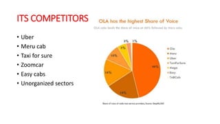 Ola Business Model | PPTX