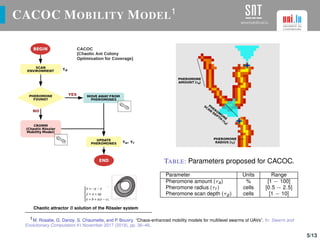 Optimizing the Performance of an Unpredictable UAV Swarm for Intruder ...