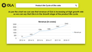 Ola Cabs | Product and Brand Management | PDF