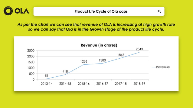 Ola Cabs | Product and Brand Management | PDF | Advertising Industry ...