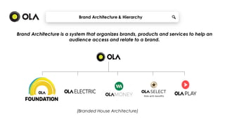 Ola Cabs | Product and Brand Management | PDF