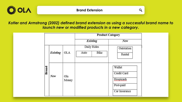 Ola Cabs | Product and Brand Management | PDF | Advertising Industry ...