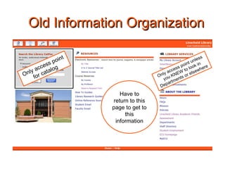 LibGuides: Research & Beyond | PPT