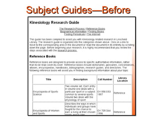 LibGuides: Research & Beyond | PPT