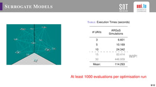 Evaluating Surrogate Models for Robot Swarm Simulations | PDF