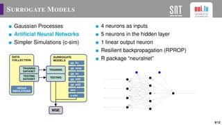 Evaluating Surrogate Models for Robot Swarm Simulations | PDF