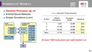 Evaluating Surrogate Models for Robot Swarm Simulations | PDF