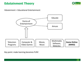 OLAA - Online Language Academy MMORPG | PPT