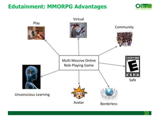 OLAA - Online Language Academy MMORPG | PPTX