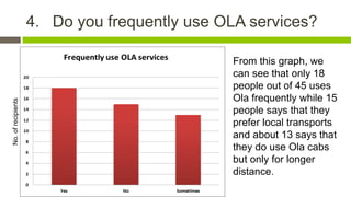 Ola Cabs (A research based in Agra) | PPT