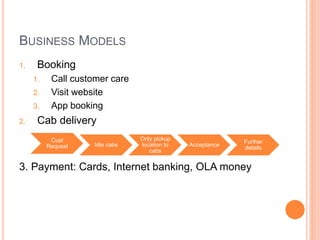 Ola cabs – riding on high | PPT