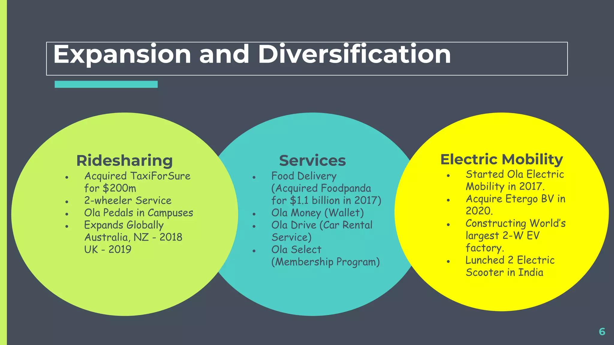 Ola case study | PPTX