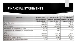 OLA ELECTRIC IPO-1 DESCRIBING ALL ASPECTS PF THE IPO.pptx