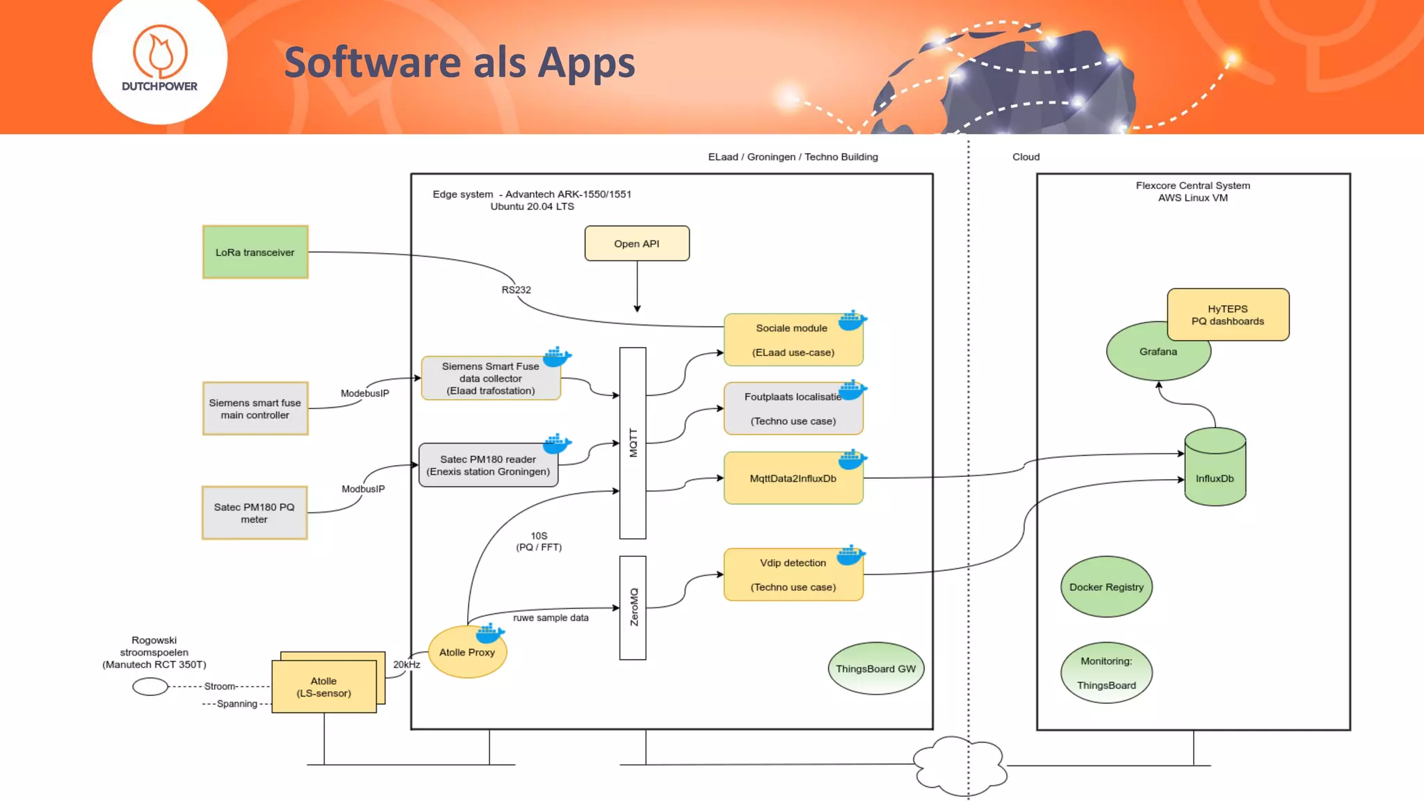 Olaf Peters - Technolution Spark | PDF
