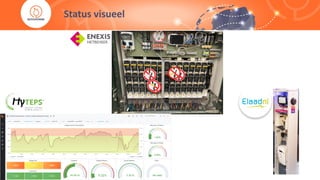 Olaf Peters - Technolution Spark | PPT