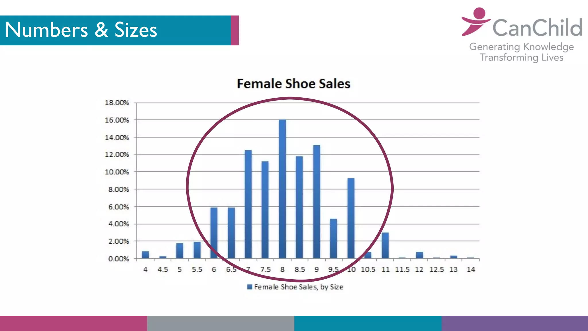 Intellectual Disability - What do the numbers tell us? | PPT