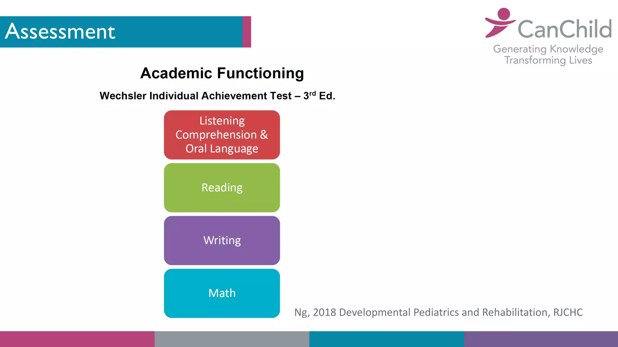 Intellectual Disability - What do the numbers tell us? | PPT