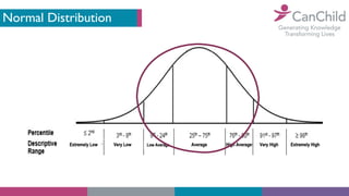 Intellectual Disability - What do the numbers tell us? | PPT