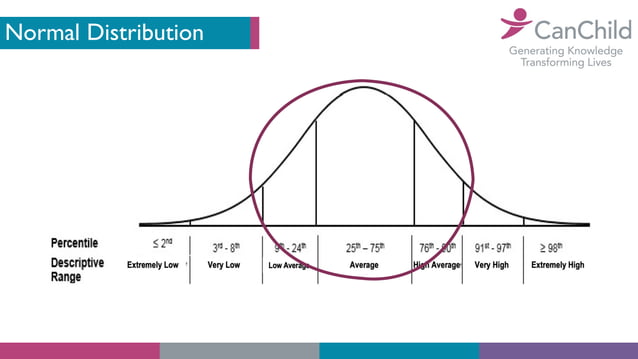 Intellectual Disability - What do the numbers tell us? | PPT
