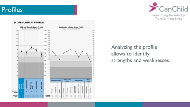 Intellectual Disability - What do the numbers tell us? | PPT