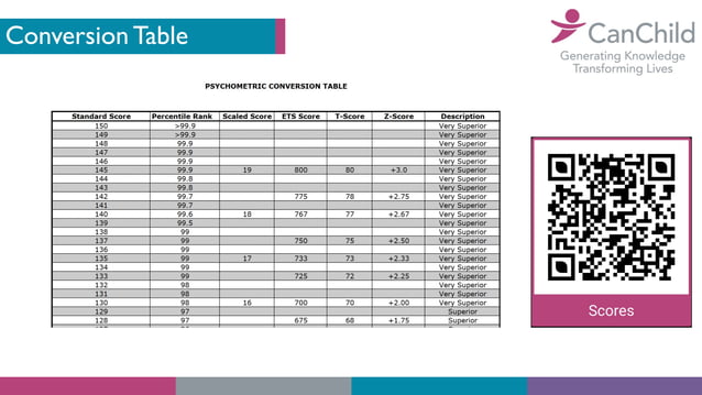 Intellectual Disability - What do the numbers tell us? | PPT