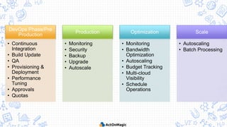 Olafy your cloud with ActOnCloud | PPTX