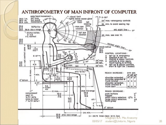 Anthropometry and Physical Charateristics in man