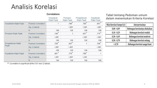 Olah & Analisis Data Kuantitatif dengan Aplikasi SPSS & AMOS.pptx