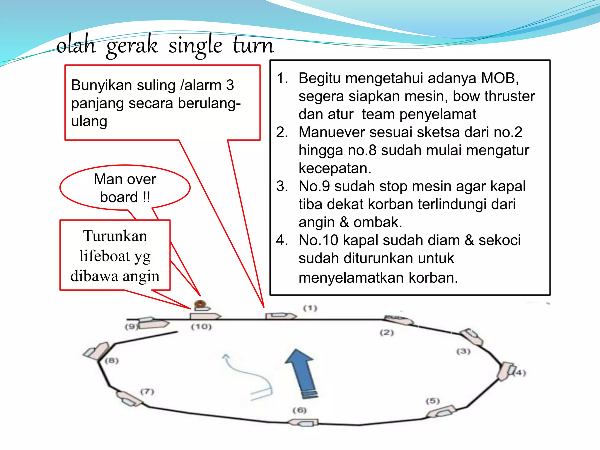 OLAH_GERAK_DAN_PENGENDALIAN_KAPAL.pptx