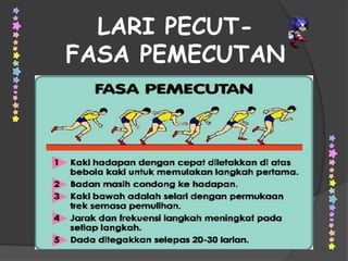 Olahraga lari pecut | PPTX
