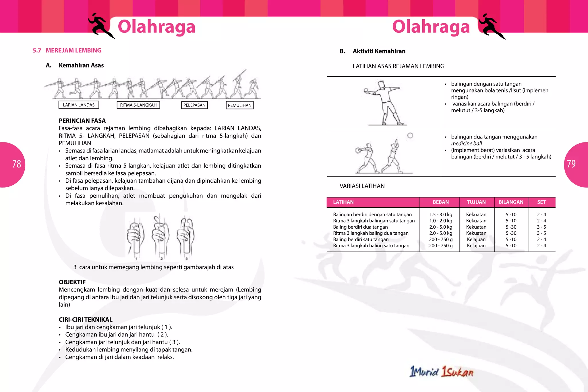 Olahraga sekolah menengah | PDF
