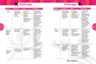 Olahraga sekolah menengah | PDF