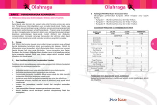 Olahraga sekolah rendah | PDF