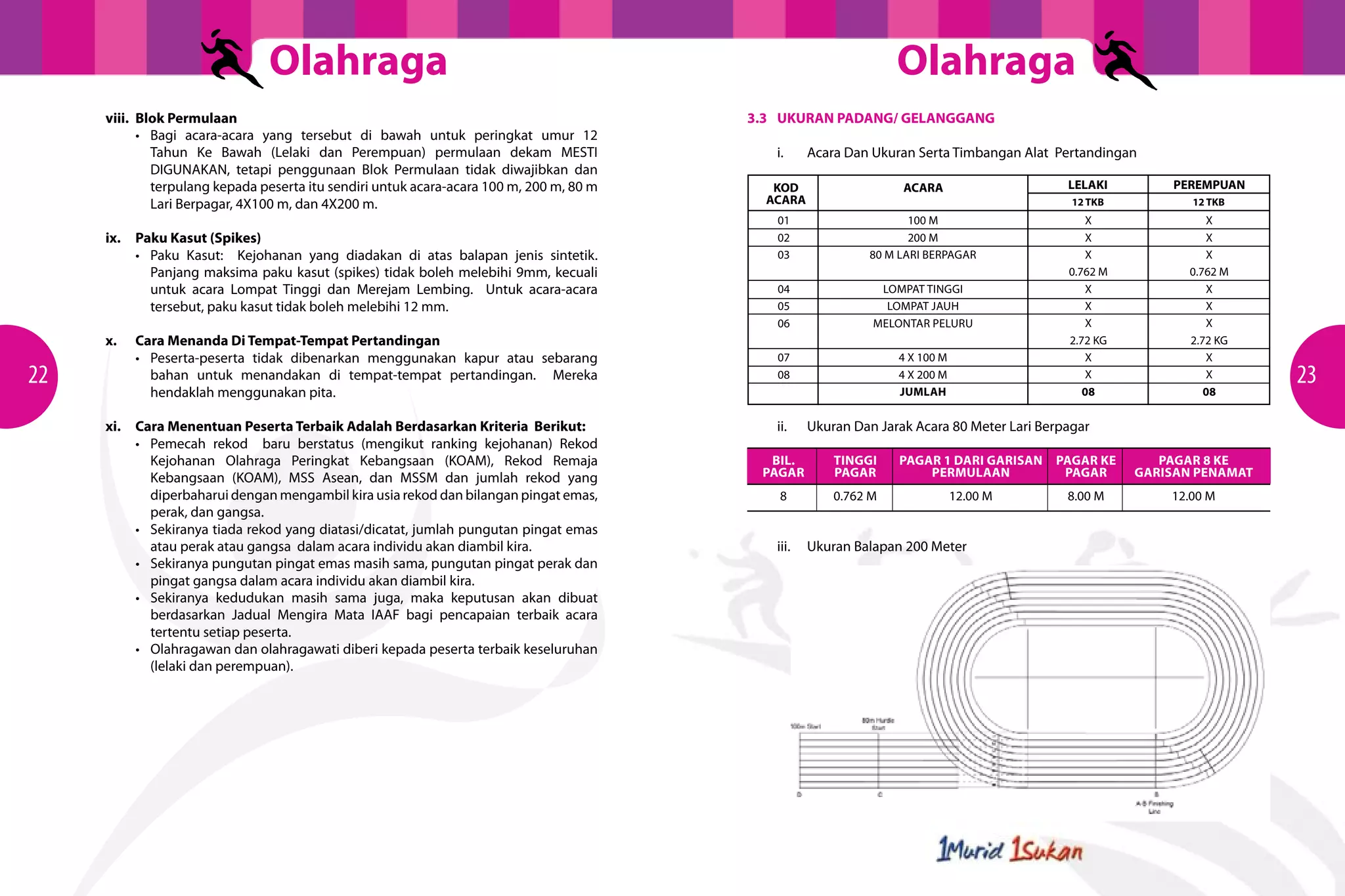 Olahraga sekolah rendah | PDF