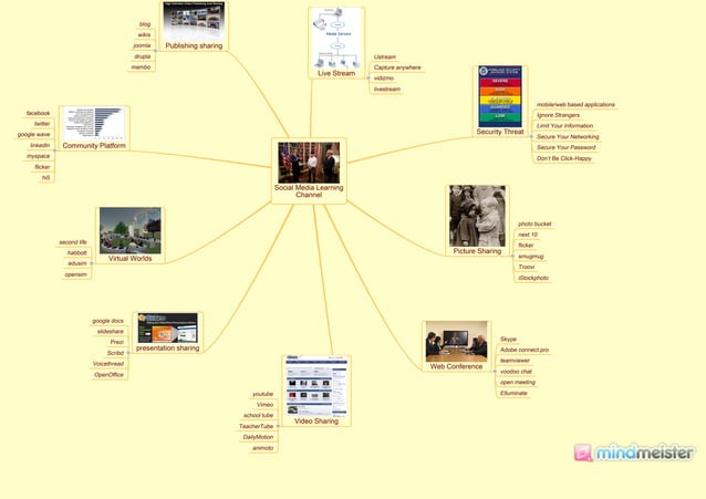 Olalekan.mindmap social media | PDF