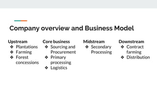 Olam International HBS Case Study | PPTX