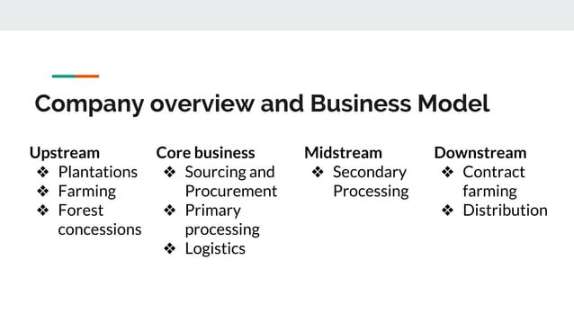 Olam International HBS Case Study | PPTX | Agriculture | Industries