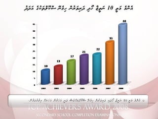 Secondary School Completion Exam Results | PDF