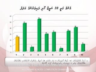 Secondary School Completion Exam Results | PDF