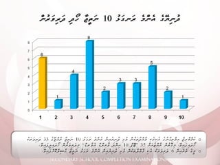 Secondary School Completion Exam Results | PDF