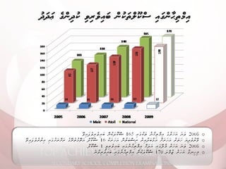 Secondary School Completion Exam Results | PDF