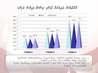 Secondary School Completion Exam Results | PDF