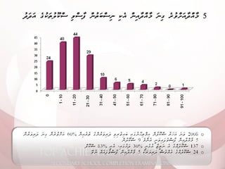 Secondary School Completion Exam Results | PDF