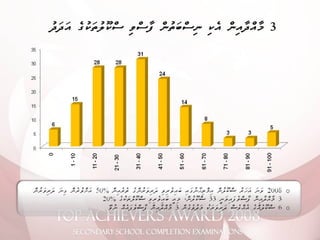Secondary School Completion Exam Results | PDF
