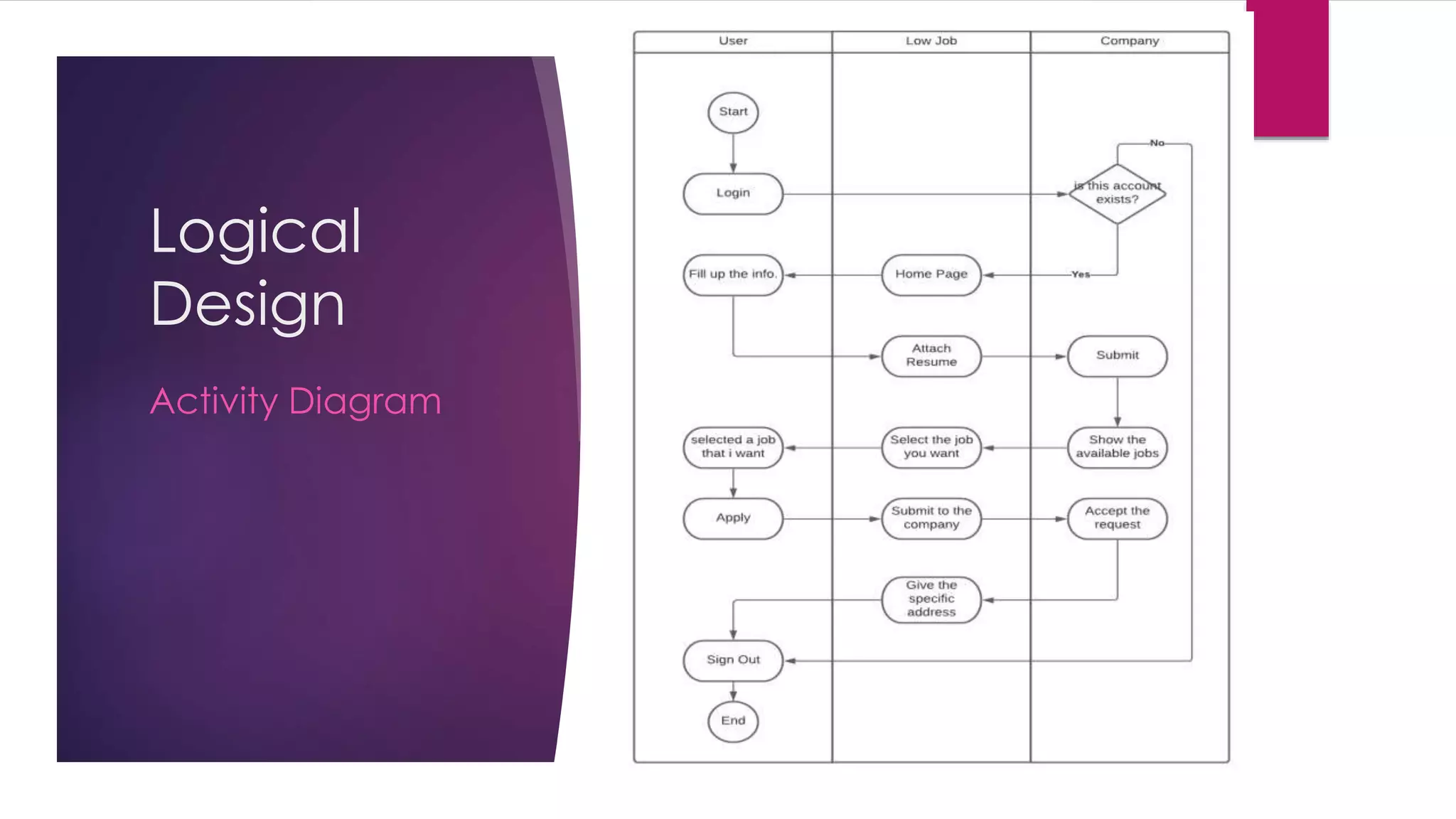 OLANDRIA HCI 101 FINALS | PPT
